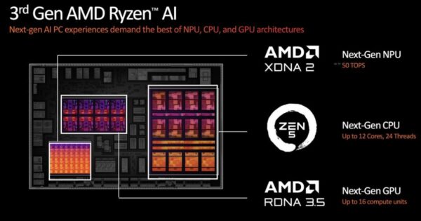 AMD Ryzen AI 300 Series: Penantang Snapdragon X Elite Dengan Kemampuan ...