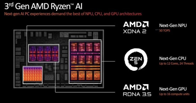 AMD Ryzen AI 300 Series: Penantang Snapdragon X Elite Dengan Kemampuan ...