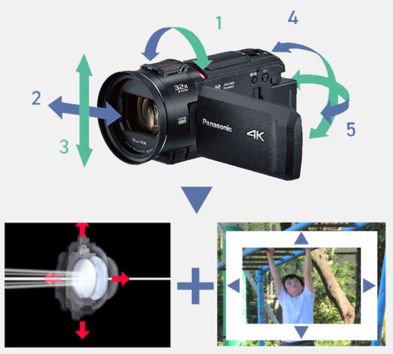 Panasonic HC-VX3 Dan HC-V900: Duo Camcorder Dengan Lensa Optikal Zoom ...